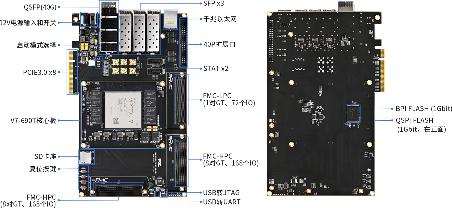 璞致FPGA Virtex-7 V7690T 开发板